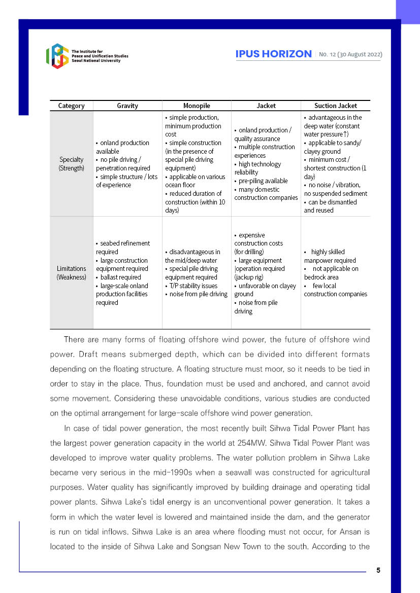 IPUS - IPUS HORIZON No.12